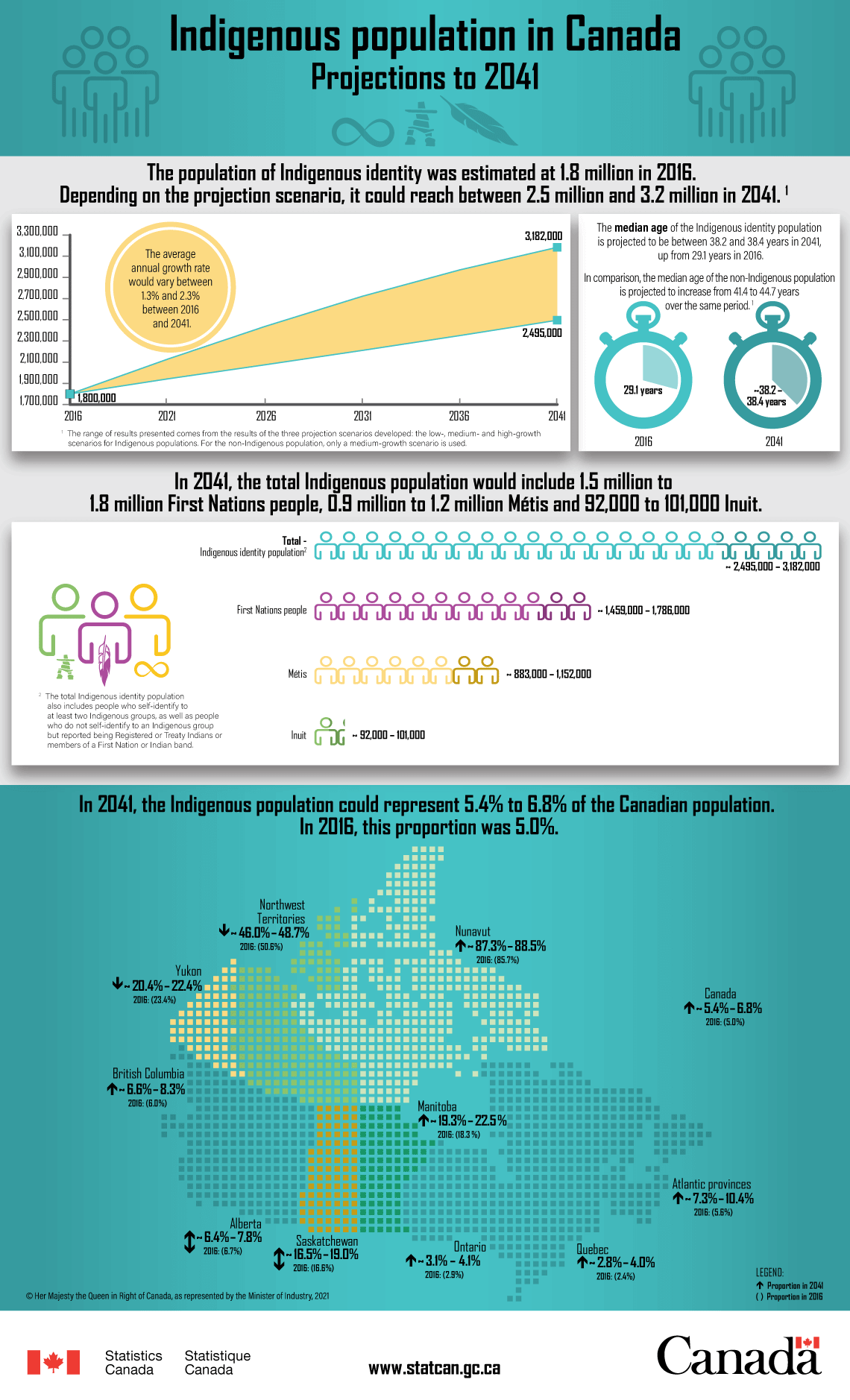 Indigenous Population Growth and the Expanding Influence of Indigenous ...